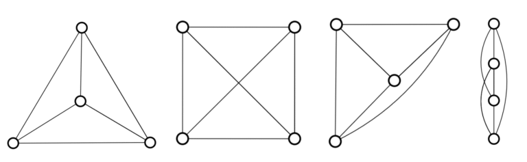 Graph theory and its uses with 5 examples of real life problems - Xomnia