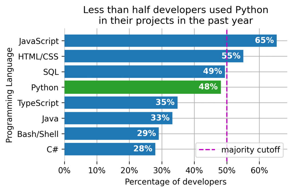 Matplotlib Visualization Tips That Make Plots Speak For Themselves Xomnia