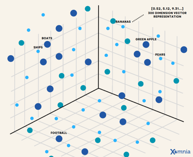 An Introduction to Vector Databases for Beginners - Xomnia