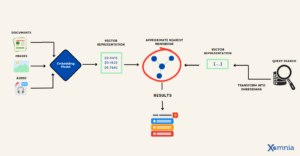 An Introduction to Vector Databases for Beginners - Xomnia